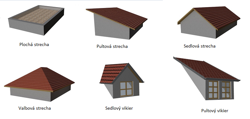 Strešná konštrukcia | Projekcia a statika stavieb Čadca